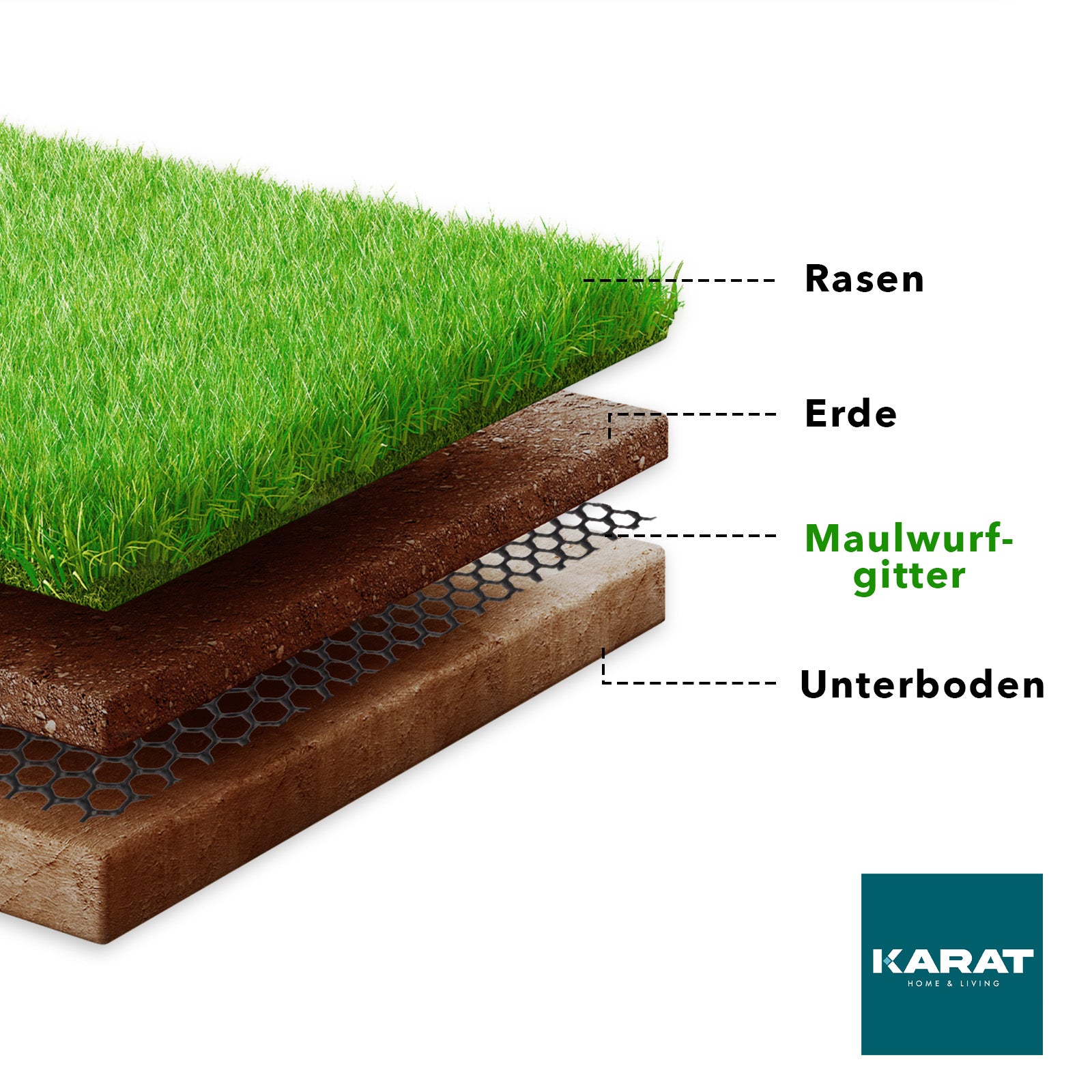 Mole Barrier | Vole Netting | Easy to Trim | 500 g/m² | 7 x 7 mm ...